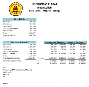 Biaya Perkuliahan – Universitas Klabat
