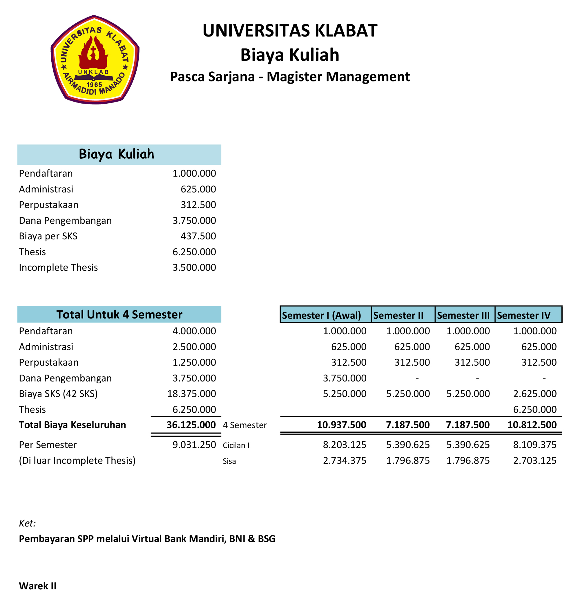 Biaya Perkuliahan – Universitas Klabat
