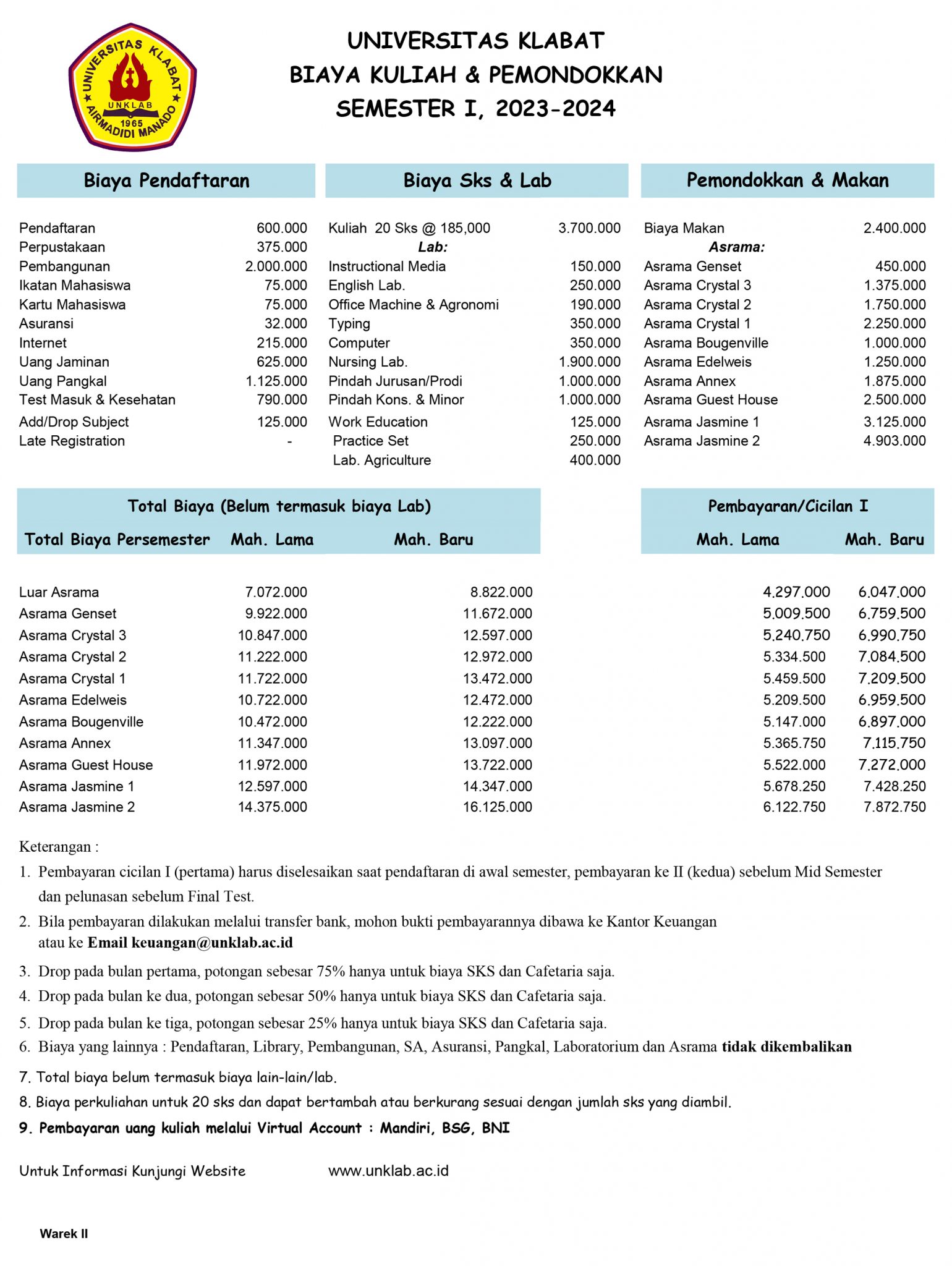 Biaya Perkuliahan – Universitas Klabat