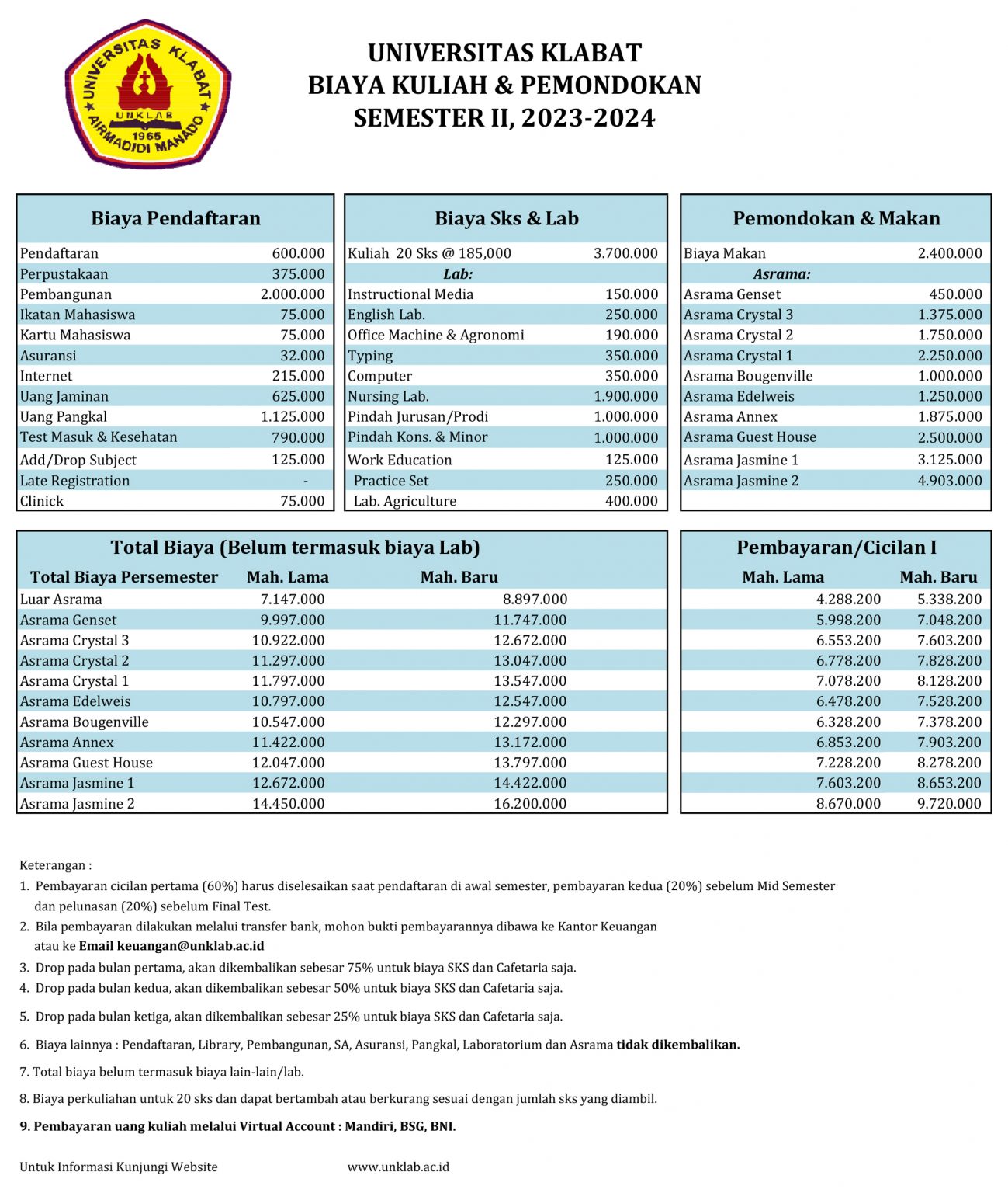 Biaya Perkuliahan – Universitas Klabat