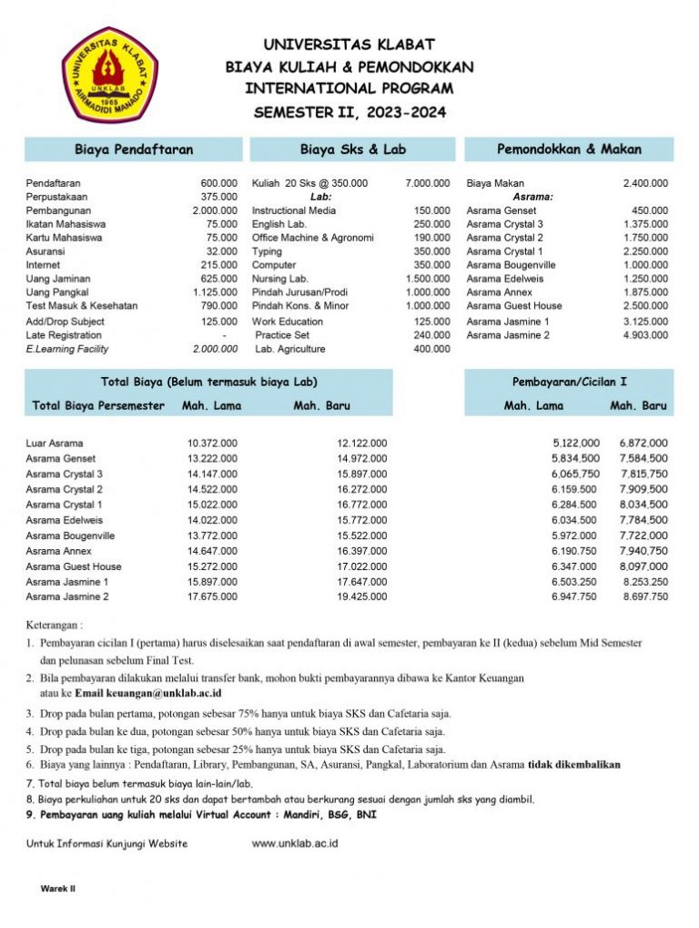 Biaya Perkuliahan – Universitas Klabat