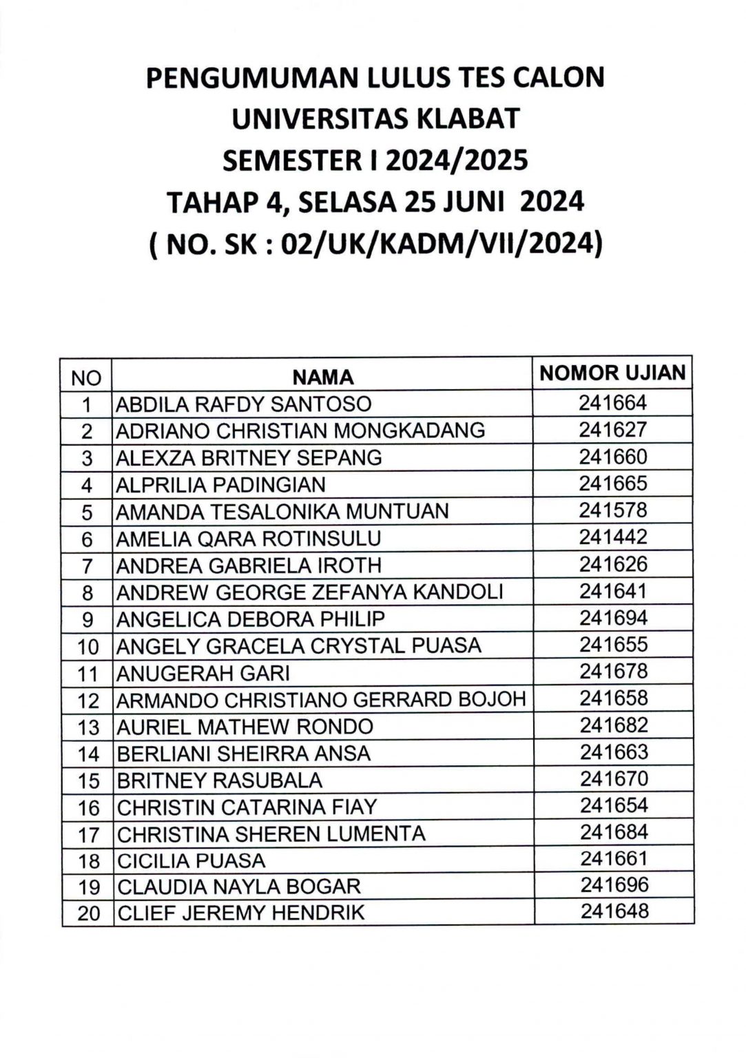 Pengumuman Lulus Tes Calon Mahasiswa Baru Universitas Klabat Semester I ...